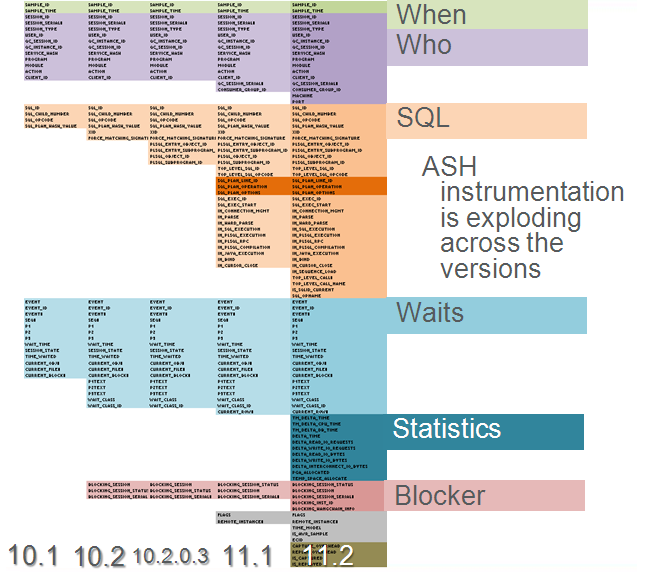 OraSal: ASH: Introduction (Part 1 of 3)