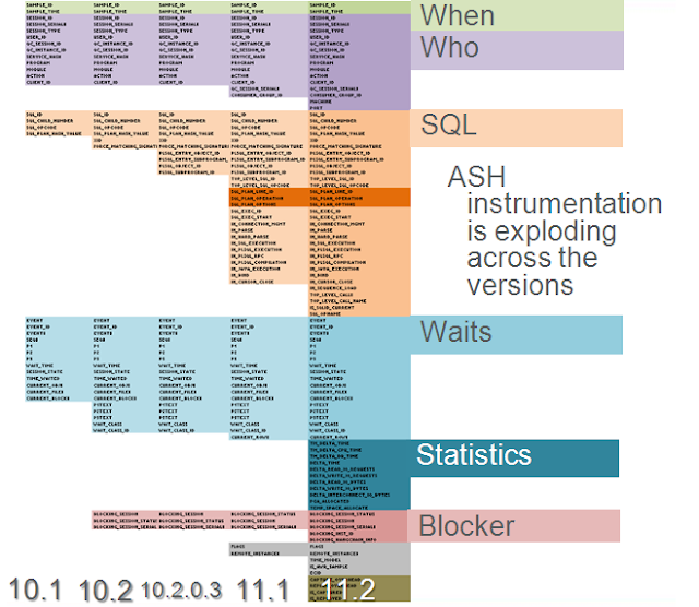 OraSal: ASH: Introduction (Part 1 of 3)