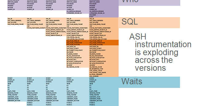 OraSal: ASH: Introduction (Part 1 of 3)