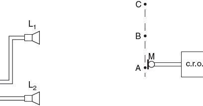 A signal generator is connected to two loudspeakers L1 and L2, as shown ...