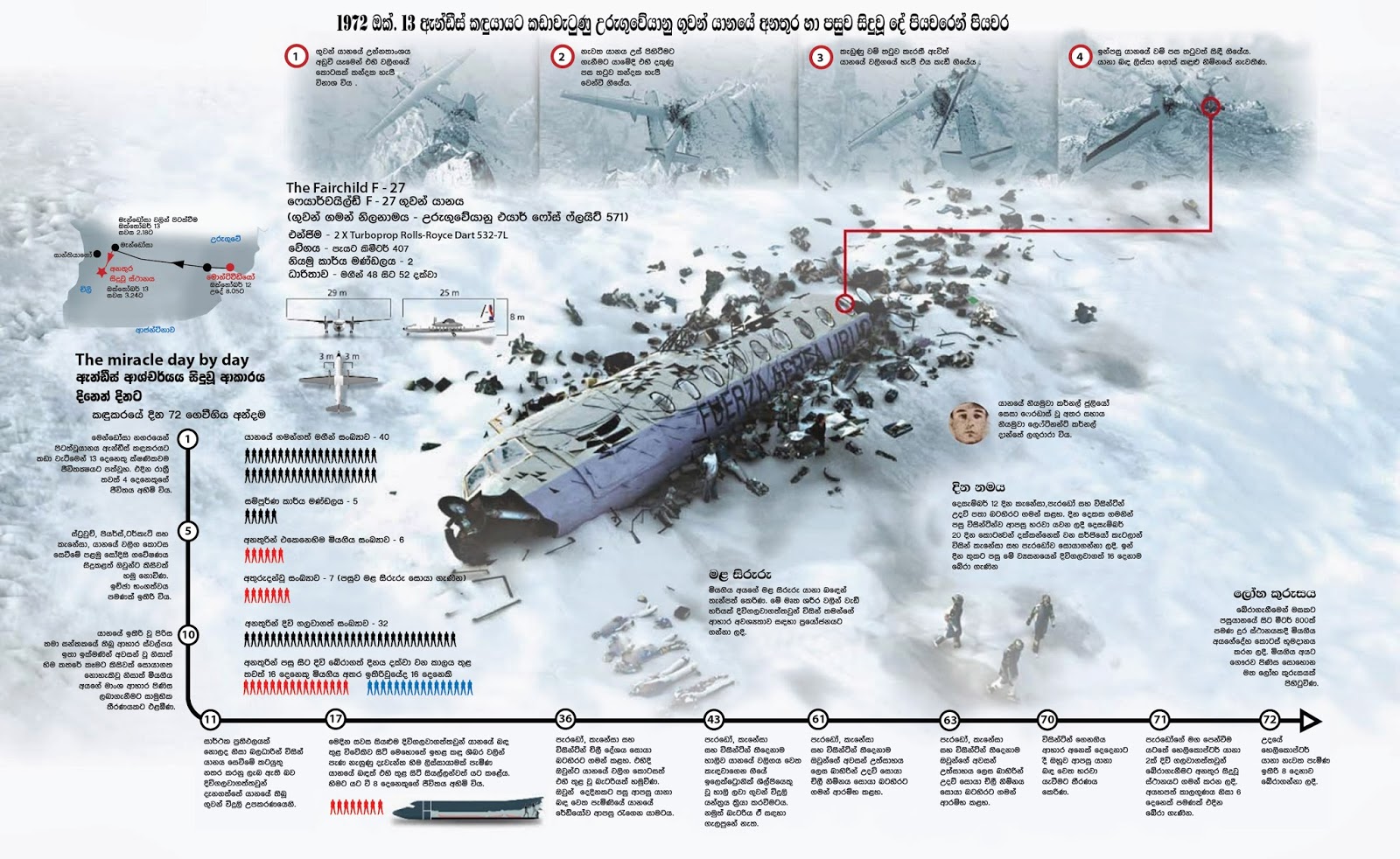 Nirmana: Alive - 1972 Andes plane crash - 1972 ඇන්ඩීස් ගුවන් අනතුර