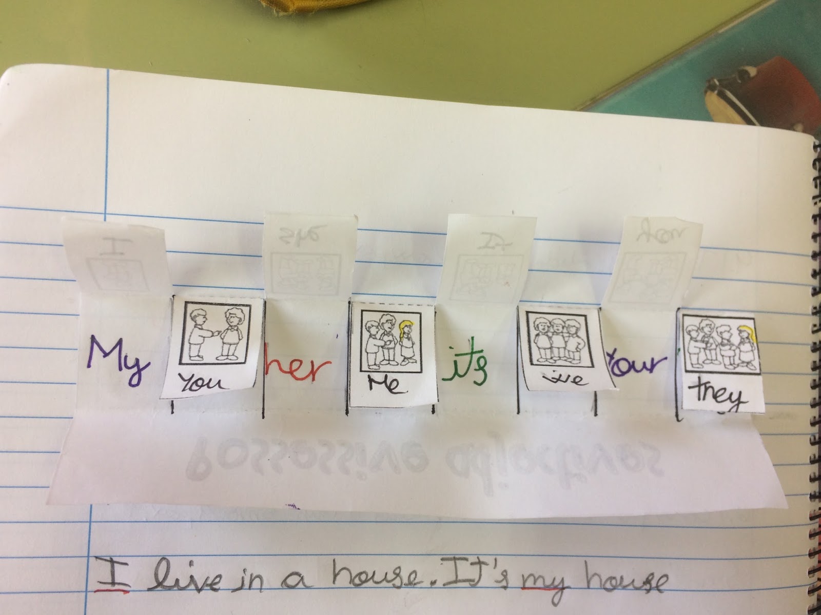 A place for sharing: Possessive Adjectives Interactive Notebook