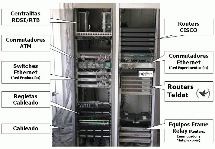 Sistemas en comunicaciones: Que es un Rack