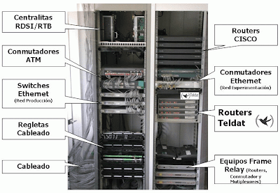 Sistemas en comunicaciones: Que es un Rack