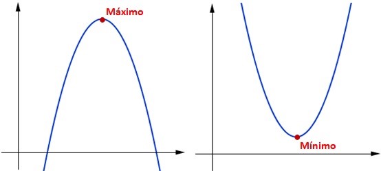 MÁXIMOS Y MÍNIMOS