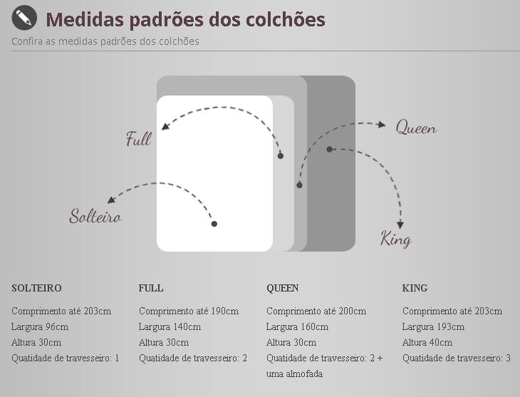Medidas e Tamanhos de Colchão - Como medir um colchão? - Medidas Úteis