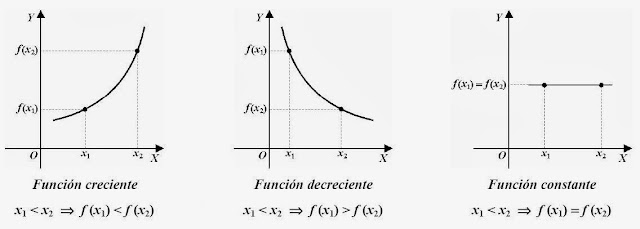 Calculo Diferencial Unidad 2: Trabajo 6.- Funciones Crecientes y ...