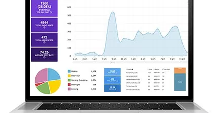 Media Confidential: Entercom Launches 'Audience Analytics'