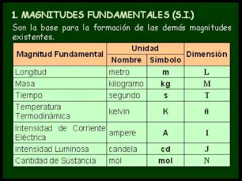 CIENCIAS I: Magnitudes y unidades de medida