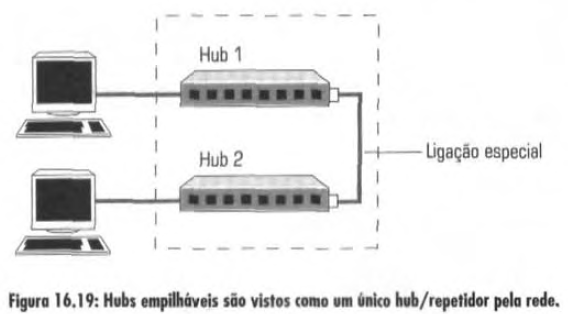 Identificação de equipamentos de rede e suas apliações - ♫ Resumos de ...
