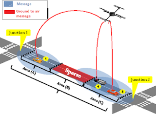 Routing Protocols in a Ad-hoc Networks For Message Scattering - Dreams ...