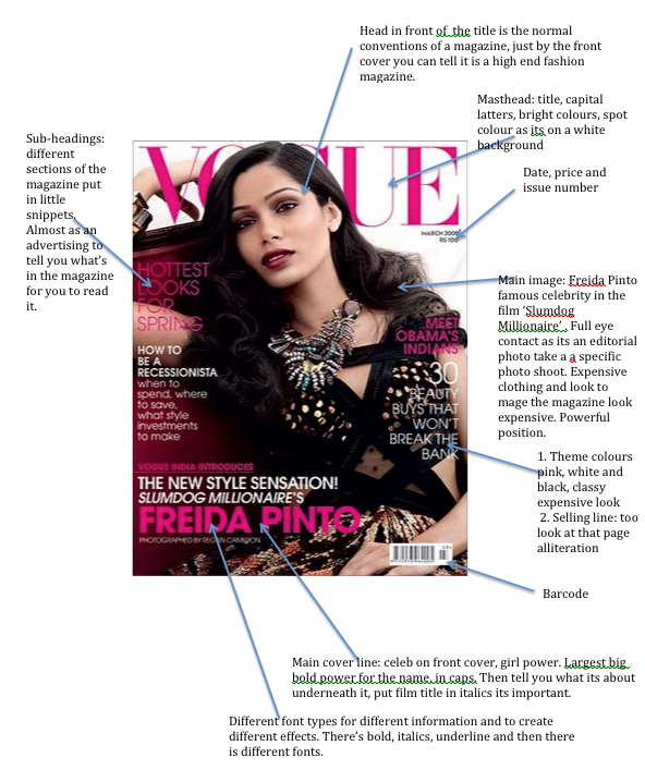 Marni Smith. Media AS: Terminology: Magazine Cover Design