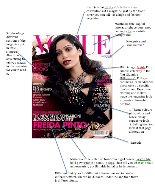 Marni Smith. Media AS: Terminology: Magazine Cover Design