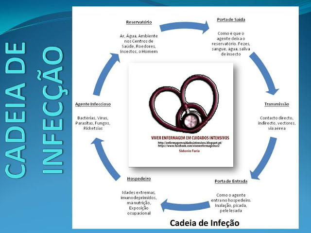 Viver Enfermagem em Cuidados Intensivos: outubro 2016