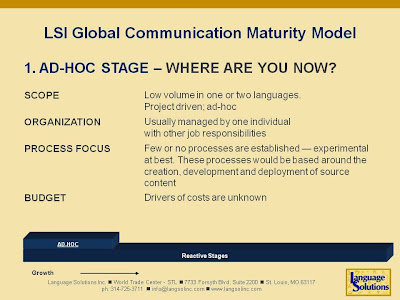 Ad-Hoc Stage of Localization Maturity