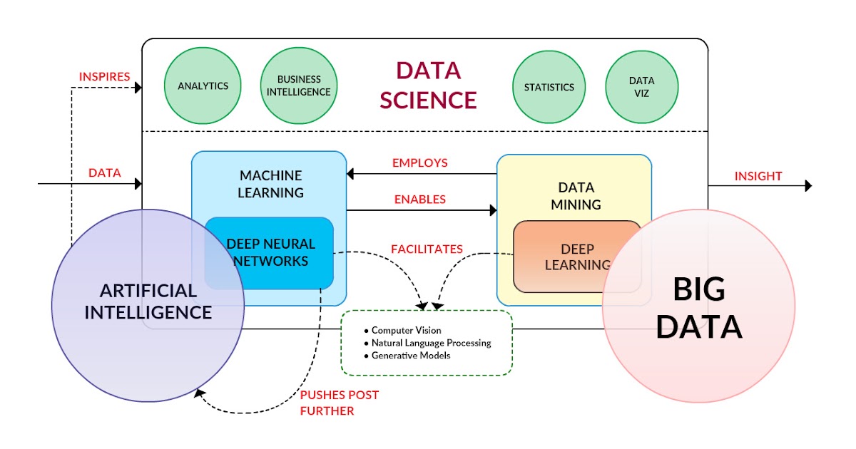 A Nod to Nothing: Machine Learning 101 - TCJUG