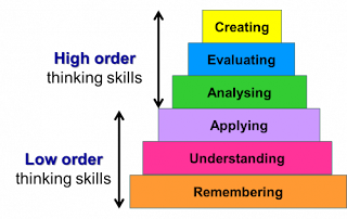 exzuberant: How do we visualise Bloom's Taxonomy?