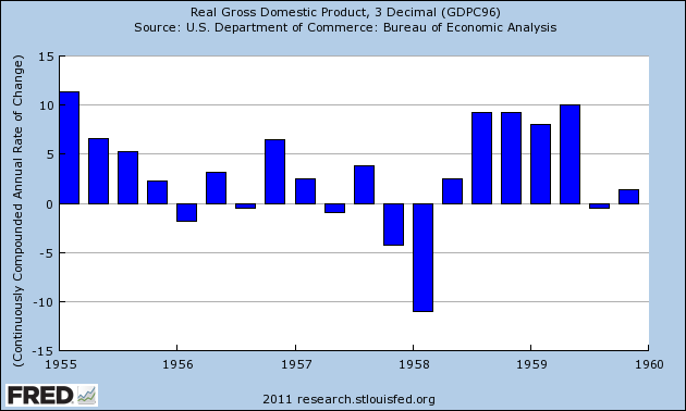 The Bonddad Blog: 1950s GDP