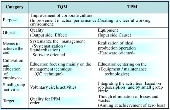 Sensei Lean - Proindustria: ¿Son el TPM y el TQM necesarios para el LEAN?