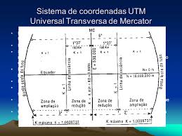 Blog Educacional/LANA: PROJEÇÕES CARTOGRÁFICAS