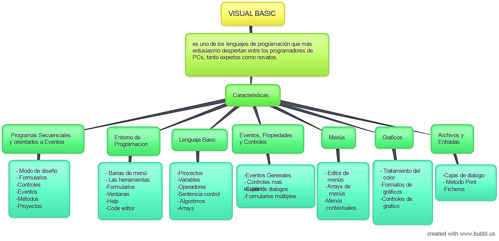 mapa de visual basic