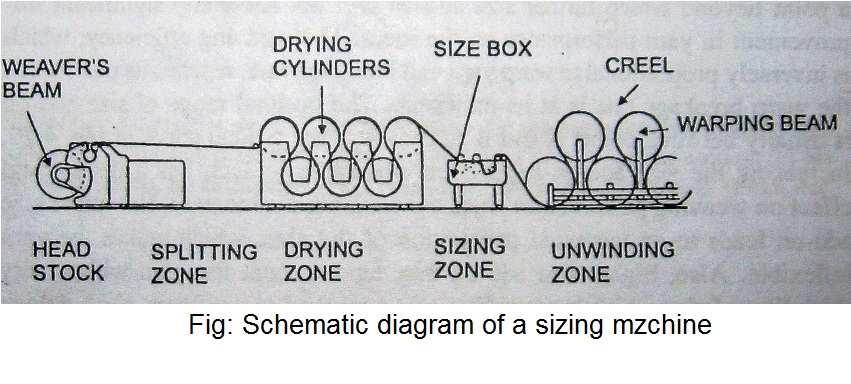 Fabric Club Of BD: Feb 18, 2011