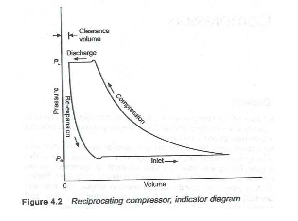 Basics of Main Air compressor on board Ship | Marine InfoSite