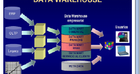MERCADOTECNIA ELECTRÓNICA UNIDAD 5: 5.2.1 Almacén de Datos (o Data ...