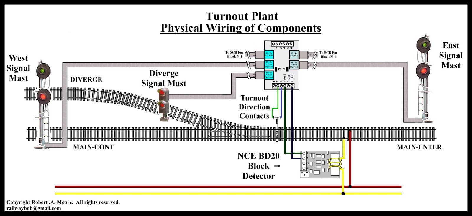 Railway Bob's Signal System