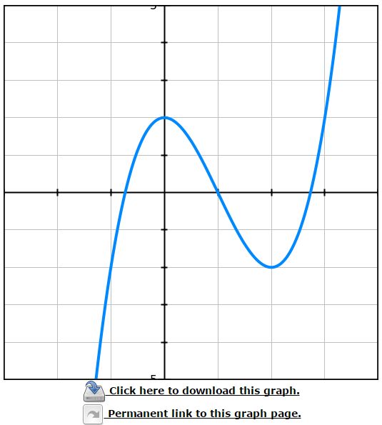 Toán - Cơ học ứng dụng: GIẢI TOÁN PHỔ THÔNG BẰNG CÁC CÔNG CỤ TRỰC TUYẾN ...