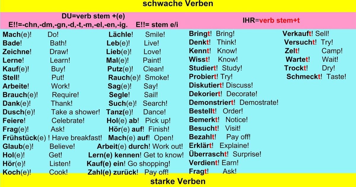 Β ΓΥΜΝΑΣΙΟΥ: ΕΧΟΥΜΕ ΓΕΡΜΑΝΙΚΑ: Imperativ -Προστακτικη