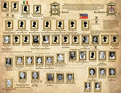 ART OF THE KILLER TAGLINE: Project: Family tree