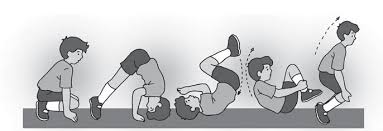 ghob: Pengertian Roll Depan dan Roll Belakang