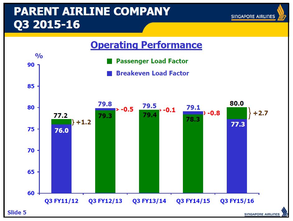 'All About Presentations' by Jazz Factory: Business Review Charts ...