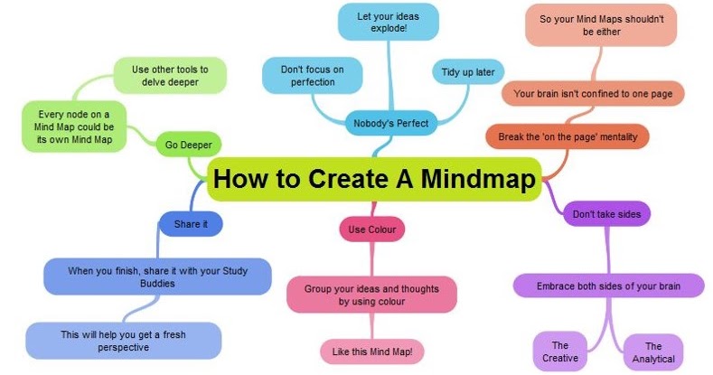 Basic Research Methods: Weeks 1-4 Identifying a Research Problem and ...