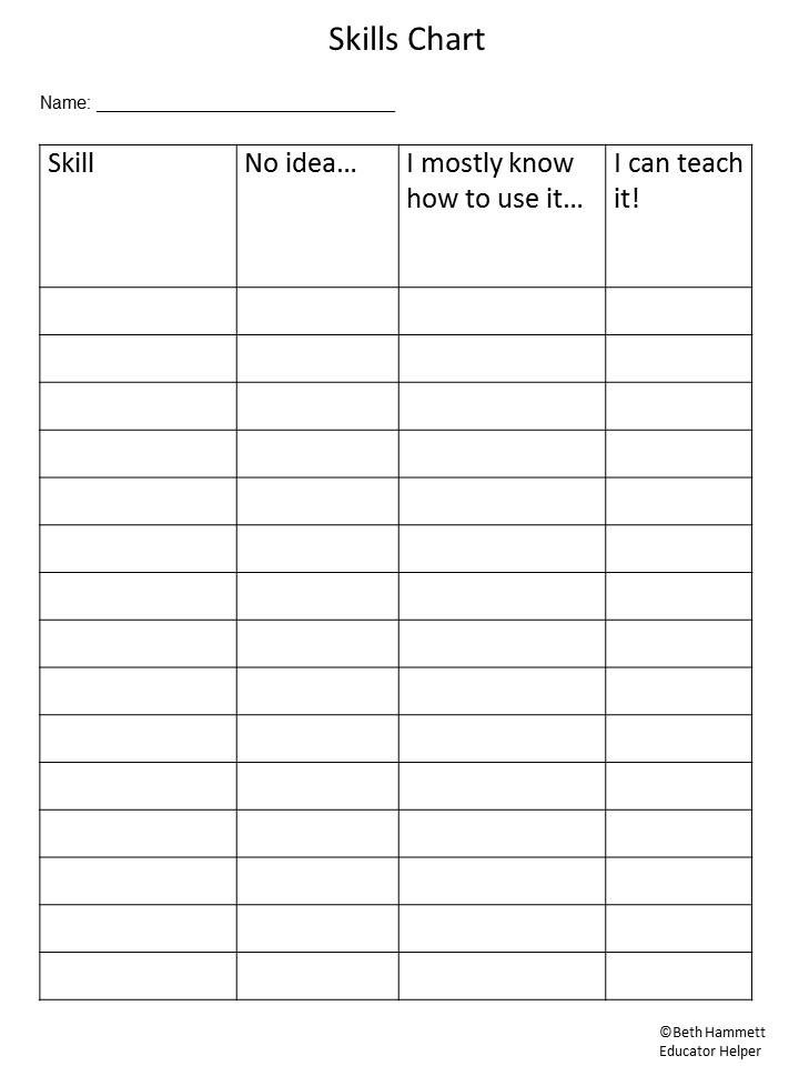 Educator Helper by Beth Hammett: Using Skills Charts in Peer ...