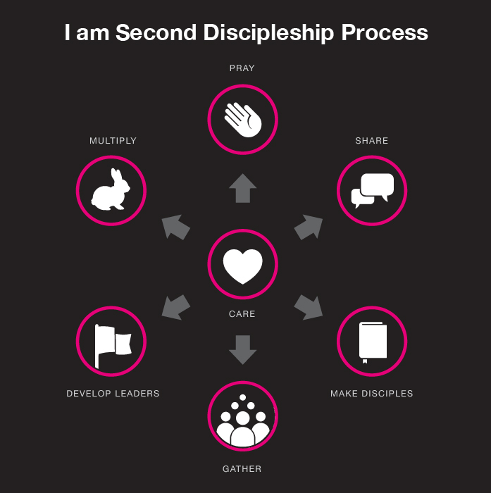 I am Second Insights: 3 Common Traits of Youth Who Don’t Leave the ...