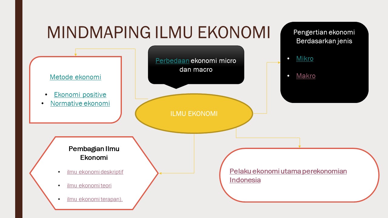 Ekonomi123.com : Pengertian Ilmu Ekonomi