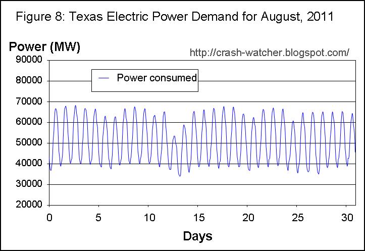 Crash_Watcher: Texas's Electrical Power Predicament-Part 2