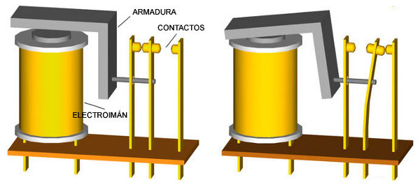 Curso de Electrónica Analógica: RELES