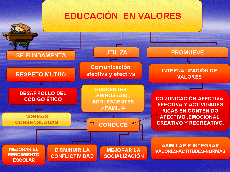 Educación en Valores