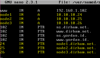 Lab 8.19. [CentOS7] Web Server [nginx] : Reverse Proxy Pass with Load Balance - Yord's Note