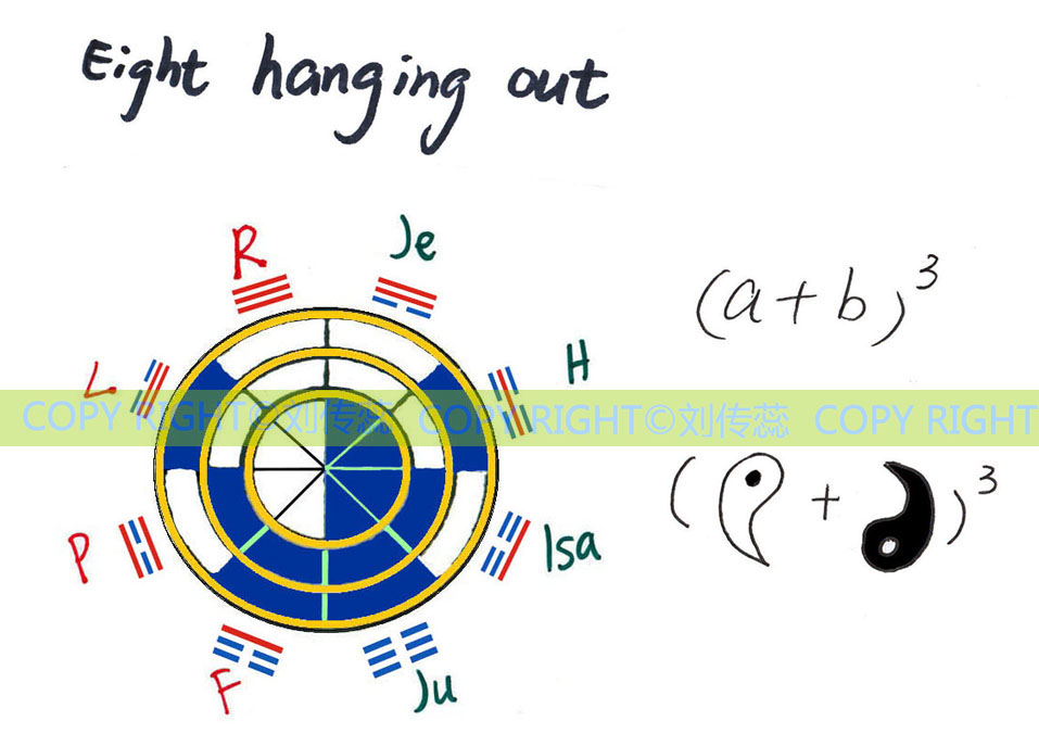 Ancient chinese pure math : Pascal's Triangle