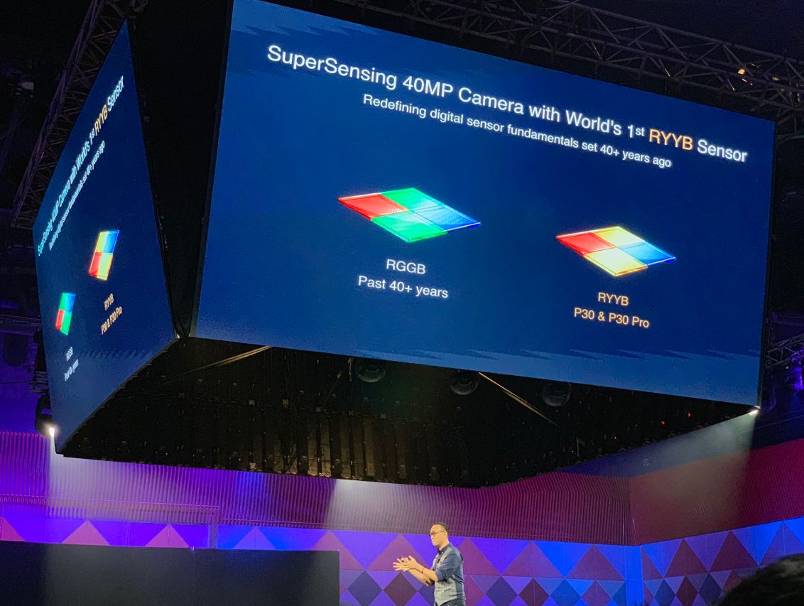 Image Sensors World: Huawei P30 Pro Gets Highest DxOMark, Uses RYYB CFA in Main Sensor and ...