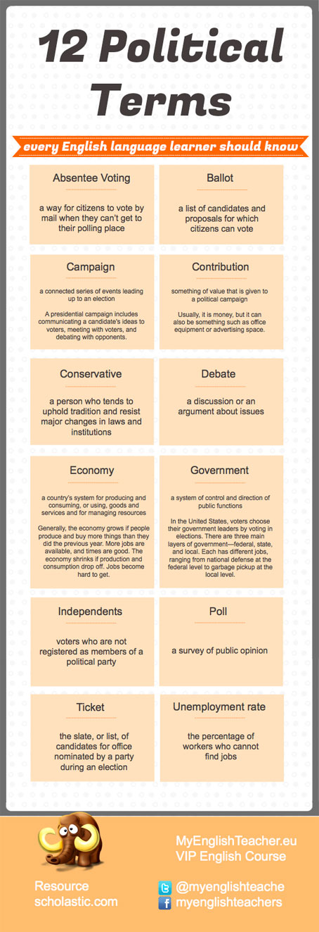12 Key Political Terms for English Language Learners?