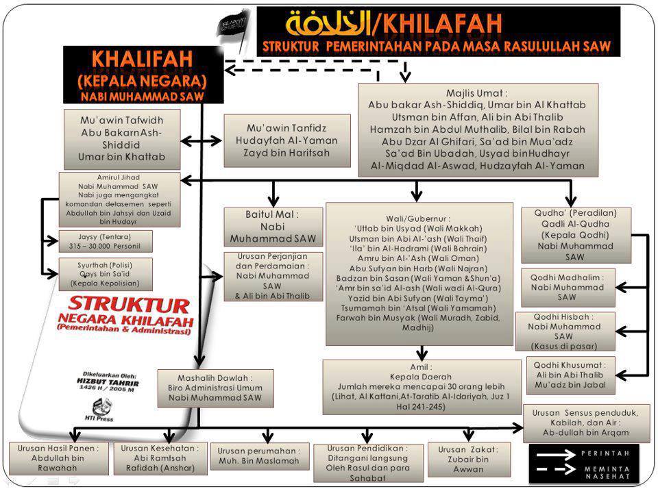 Struktur Negara Khilafah