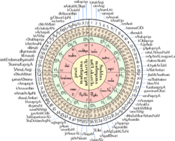Ancient Intelligence: Katapayadi Sankhya