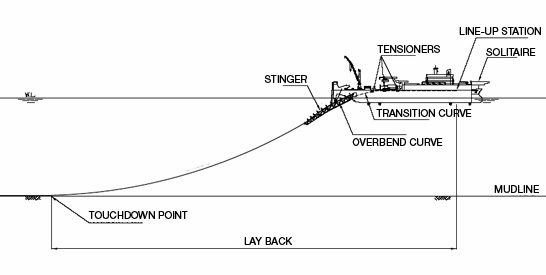 Learn Ship Design: February 2014