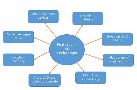 THE HEIGHTS OF TECHNOLOGY: 5G WIRELESS TECHNOLOGY TUTORIAL.
