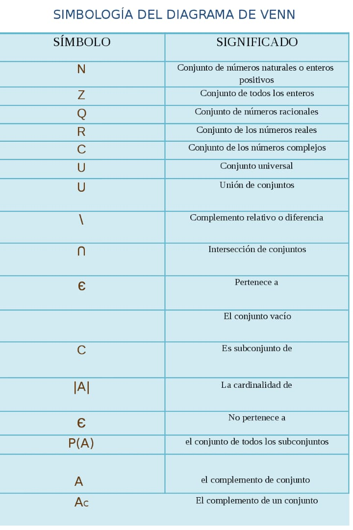 Probabilidad y Estadística ll: BLOQUE 1